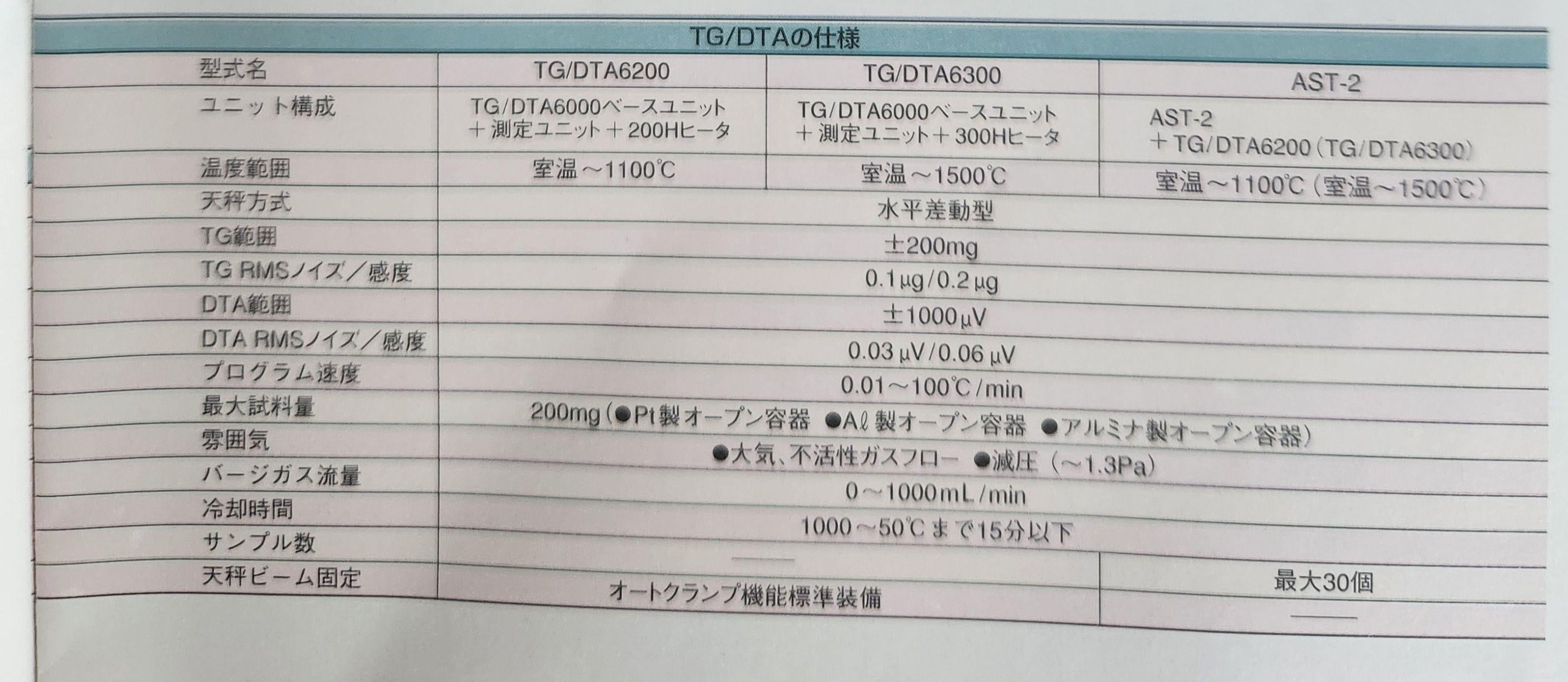 SII EXSTAR6000 열분석장치 시차열열중량 동시측정장치 TG/DTA6200+오토샘플러 AST-2 - 계측기-장터 - 소리전자