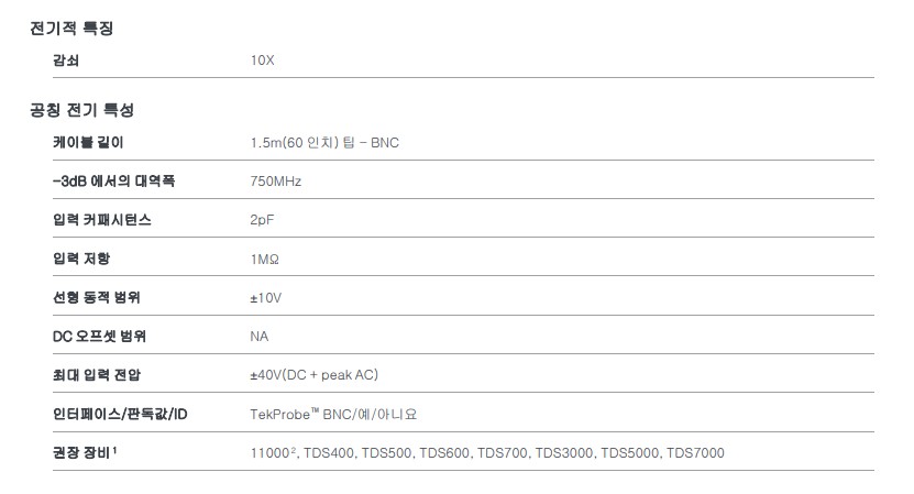 Tektronix P6201, Tektronix P6205 , Tektronix P6150 Probe (미사용품) - 계측기 ...