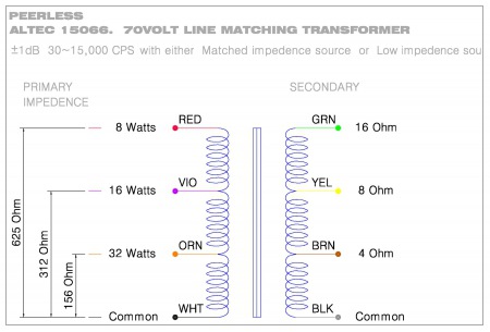[e] PEERLESS 15066 입니다연결 질문 - 빈티지 동호회 - 소리전자